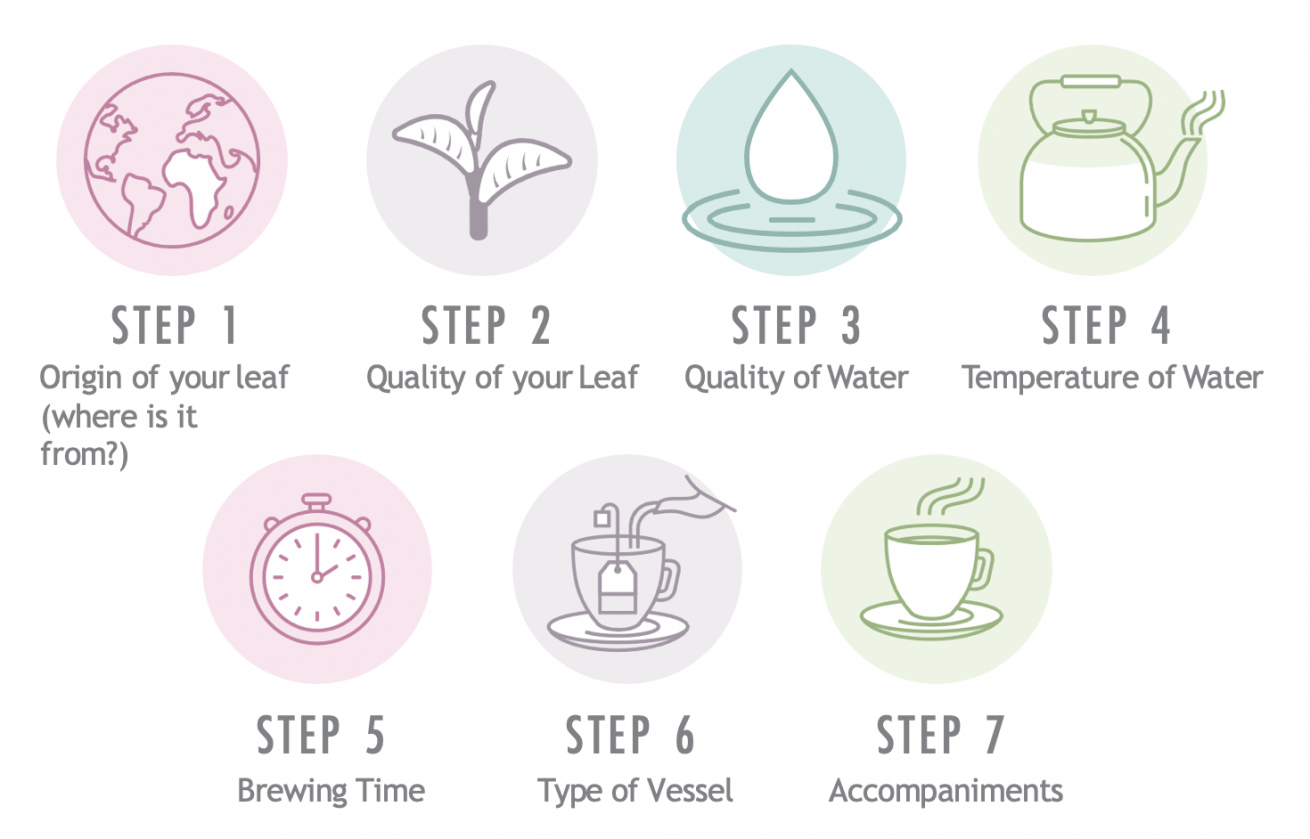 Seven steps to a perfect brew - Hope and Glory
