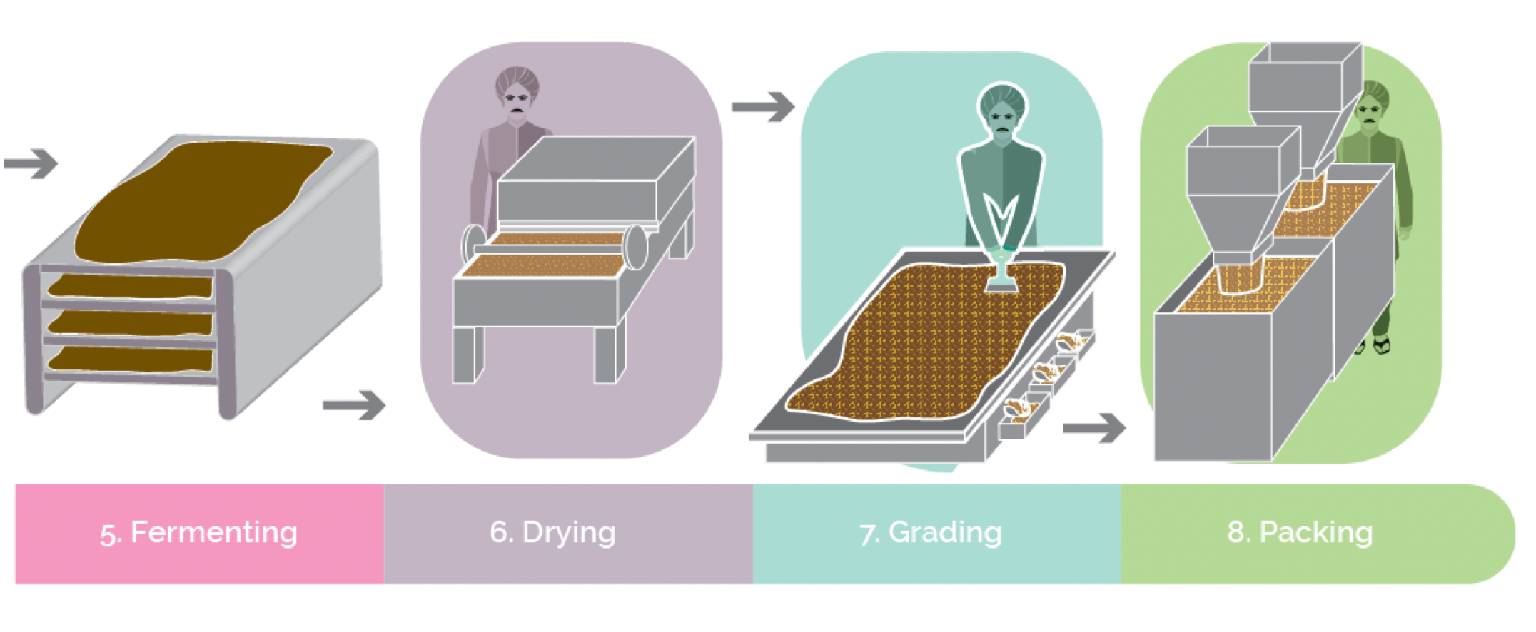 tea-processing2 - Hope and Glory