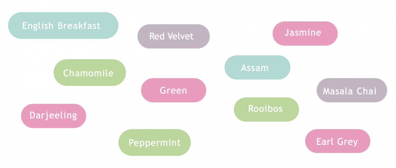 tea-types - Hope and Glory